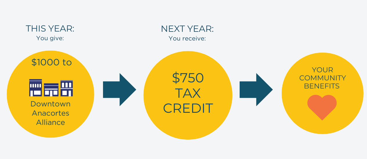 Main Street Tax Credit Incentive Program – Downtown Anacortes Alliance